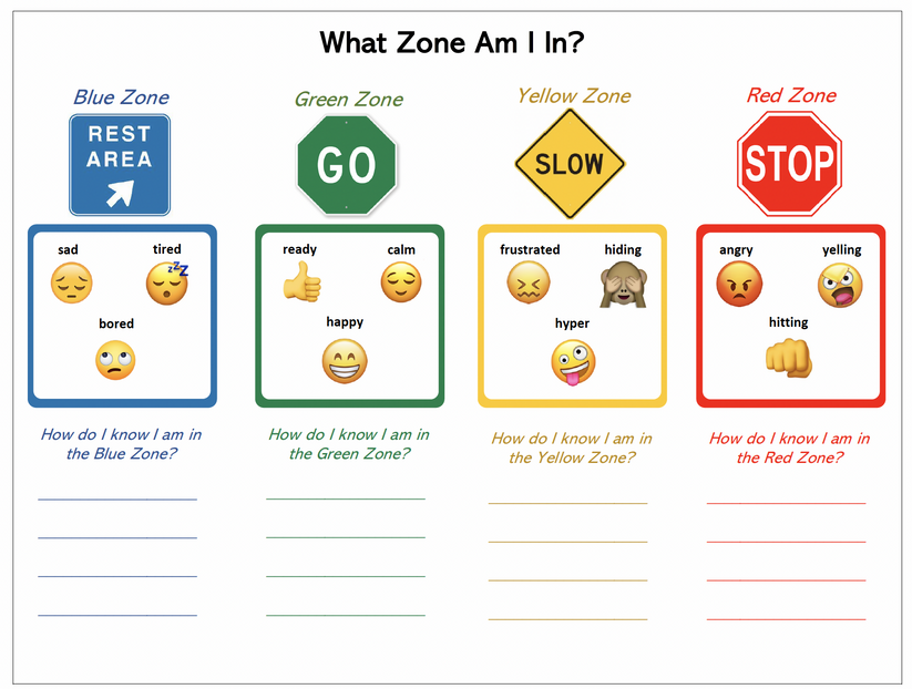 Zones of Regulation: Kid Friendly – Just Counseling Things